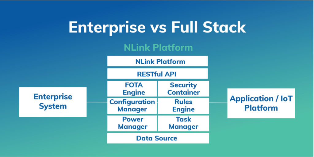 Full Stack vs. Enterprise Asset Tracking Systems | NimbeLink