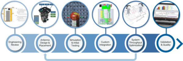 Customer Premise Equipment (CPE) | Airgain
